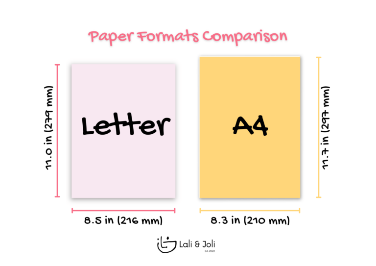 Understanding Paper Sizes: US Letter Vs A4